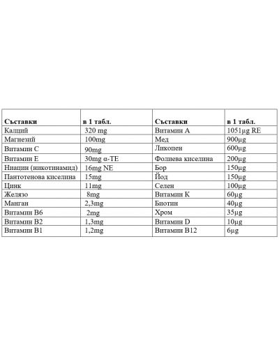 Multivitamins Men, 60 таблетки, LF Formula | Ozone.bg