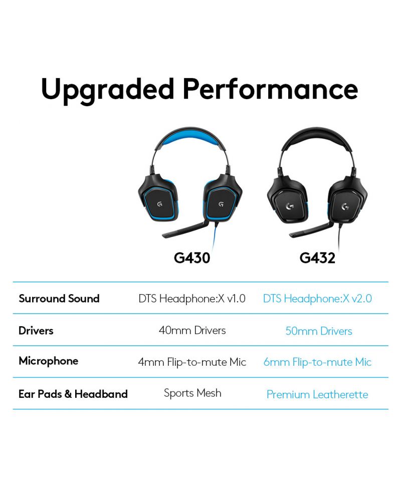 Гейминг слушалки Logitech G432 - 7.1 Surround, черни | Ozone.bg