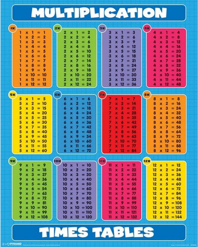 Мини плакат Pyramid Educational: Multiplication - Time Tables | Ozone.bg
