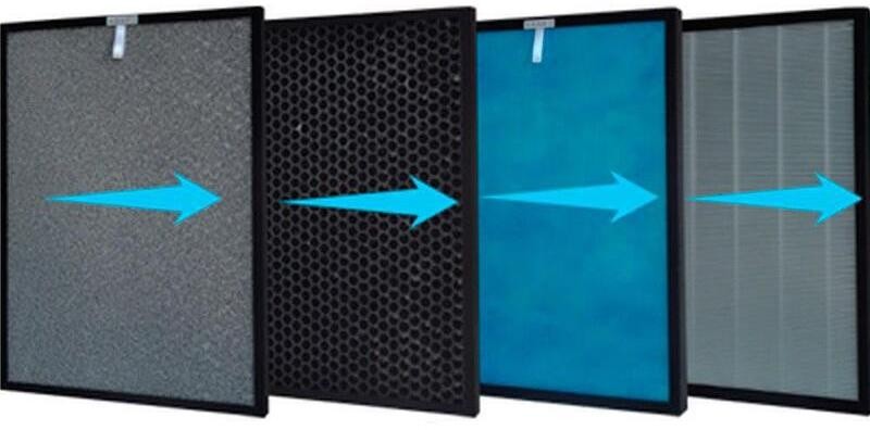 Комплект филтри за пречиствател за въздух Oberon - 320, 2 броя | Ozone.bg