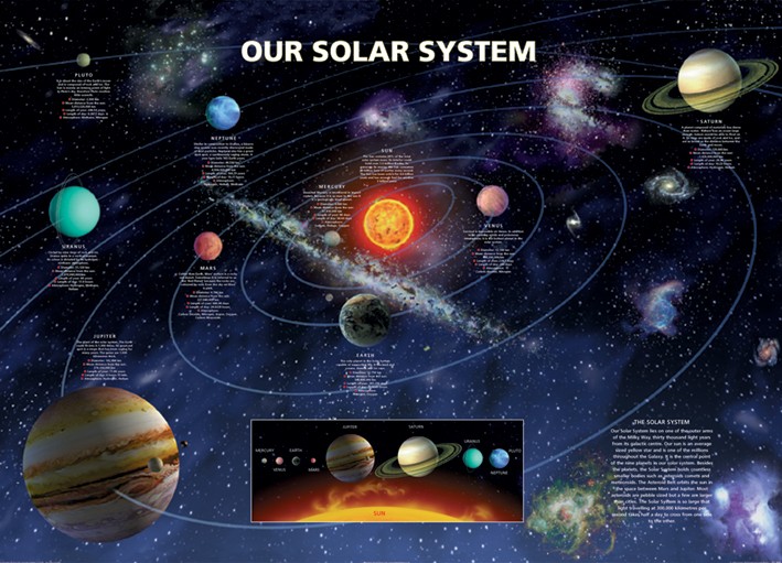 Макси плакат Pyramid Educational: Space - Our Solar System | Ozone.bg