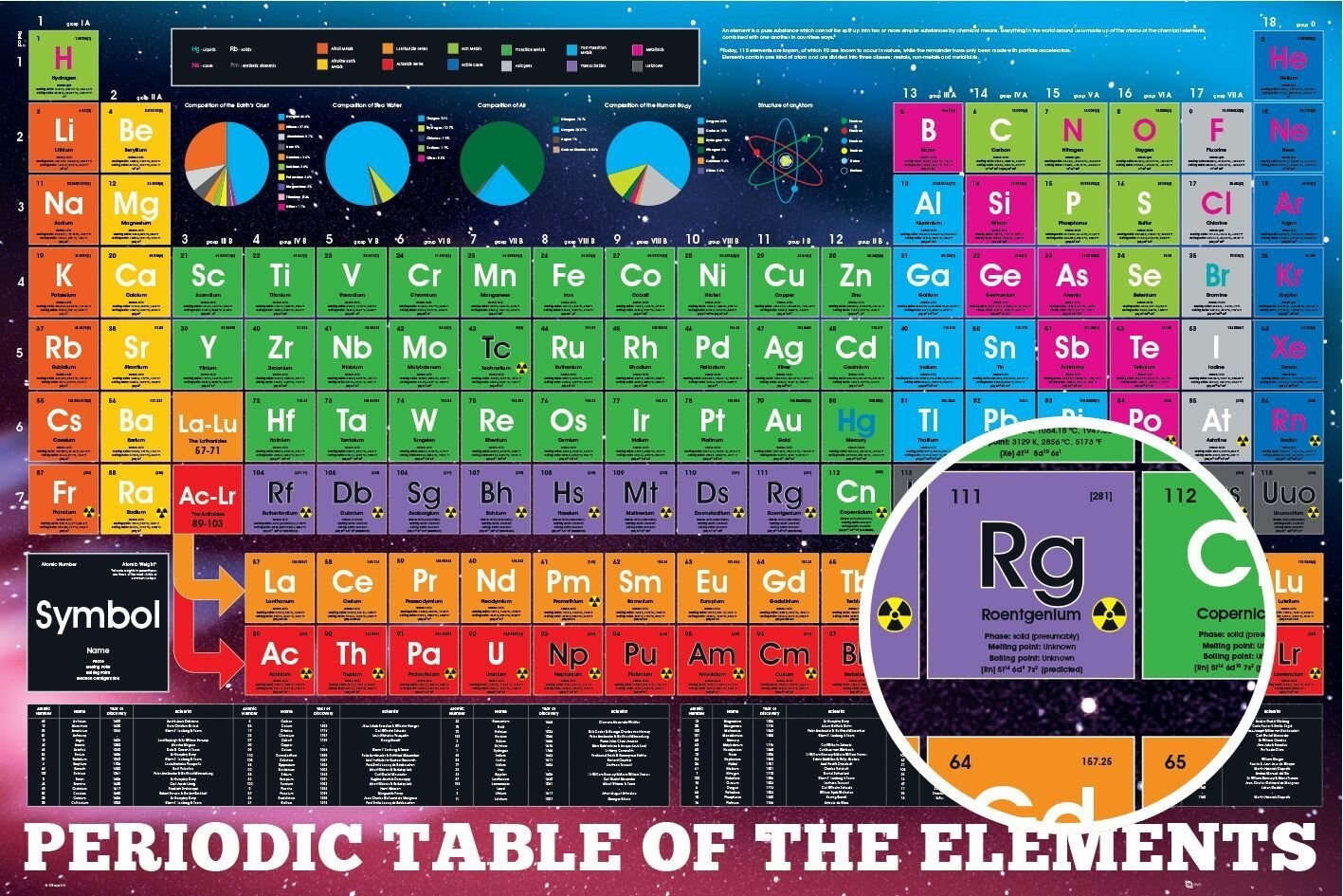 Макси плакат GB eye Educational: Periodic Table - Elements | Ozone.bg