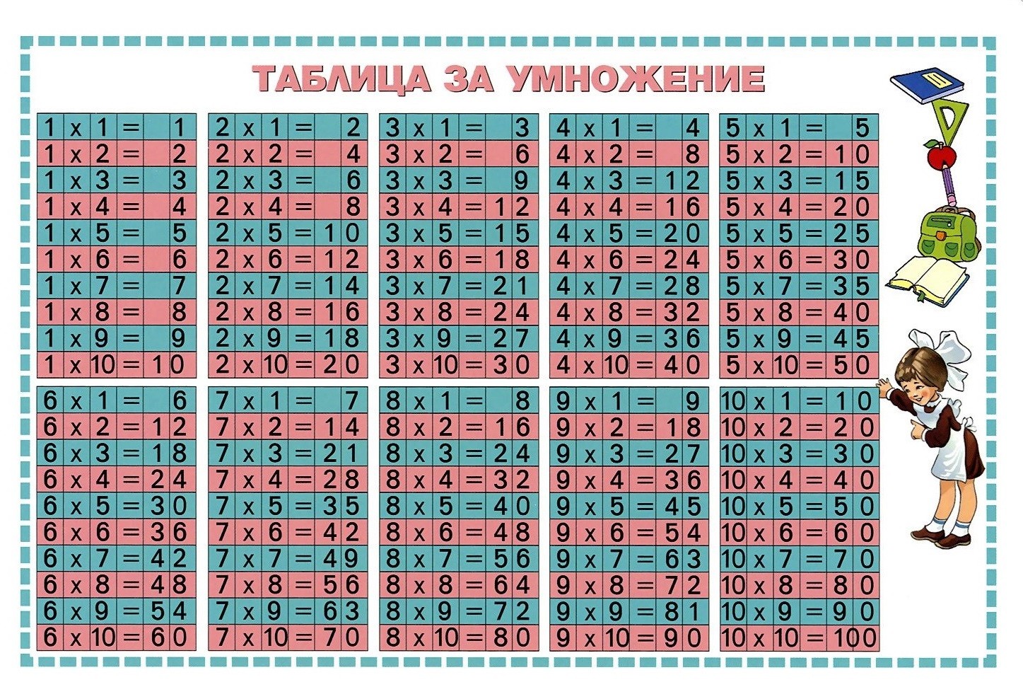 Мини таблица за умножение | Ozone.bg