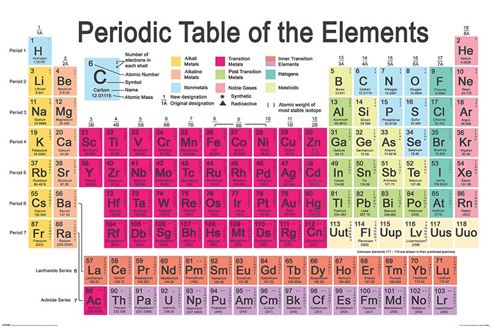 Плакат Pyramid Educational: Chemistry - Elements | Ozone.bg