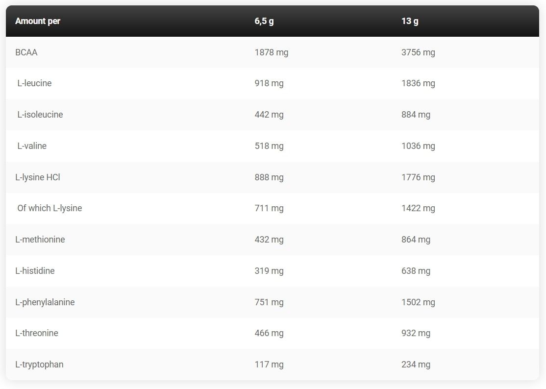 Black Line EAA, плодов пунш, 390 g, Kevin Levrone | Ozone.bg