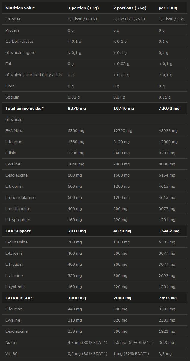 Amino EAA Xplode, ананас, 520 g, Olimp | Ozone.bg