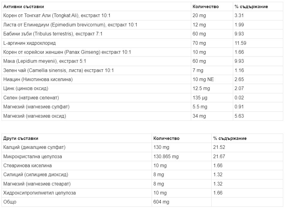 Anantra Rapid, 2 таблетки, Aniva | Ozone.bg