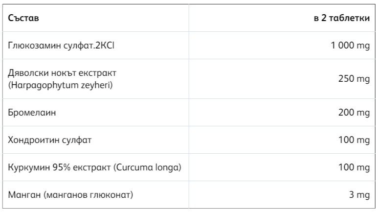 Артрон Актив, 30 таблетки, Fortex | Ozone.bg