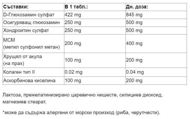 Arthridol, 60 таблетки, Doctor's Formulas | Ozone.bg