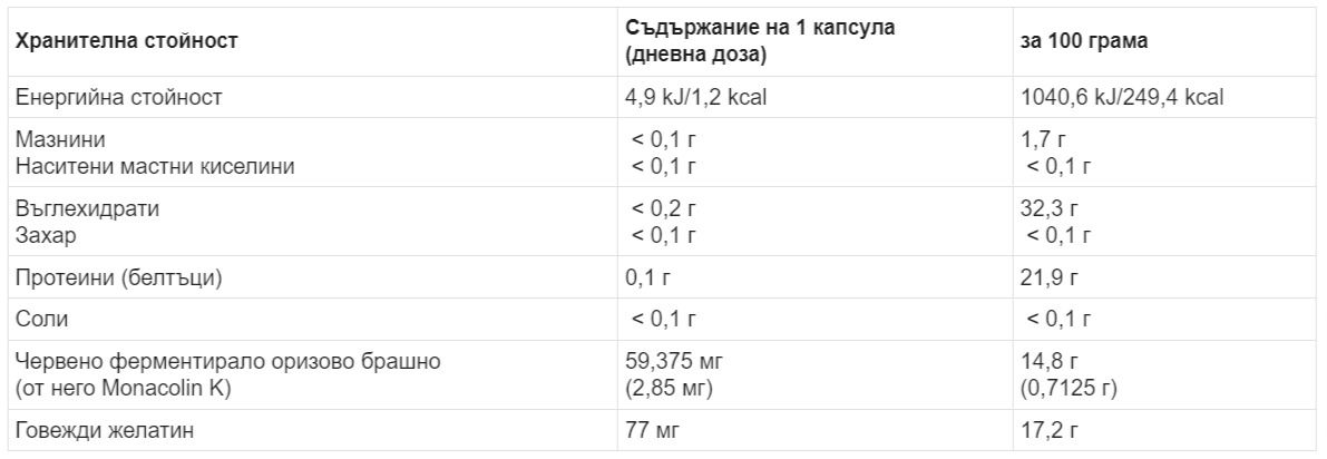 Cholex, 30 капсули, Wellion | Ozone.bg