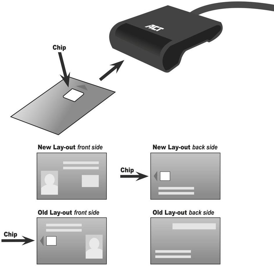 Четец за смарт карти ACT - AC6015, USB 2.0, черен | Ozone.bg