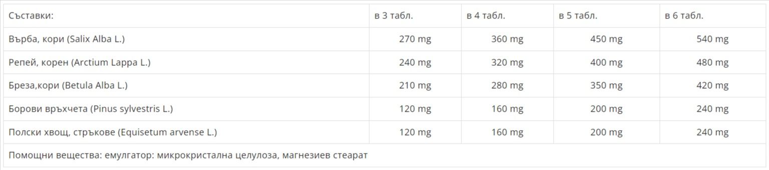 Coxil, 500 mg, 100 капсули, Herbamedica | Ozone.bg