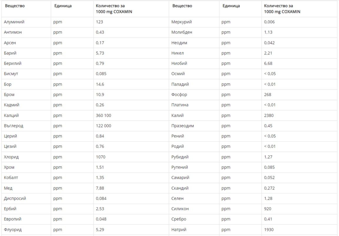 Coxamin D, 60 таблетки, Herbamedica | Ozone.bg