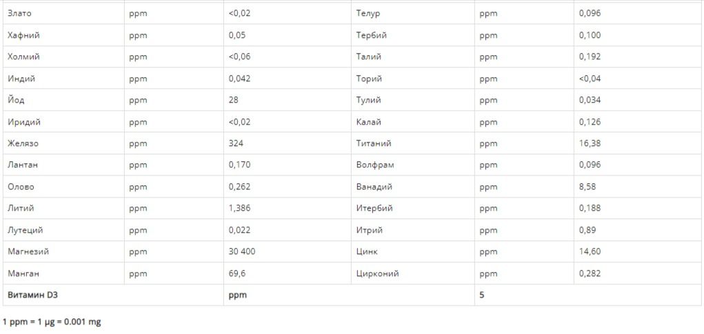 Coxamin Kinder, 2000 mg, 20 сашета, Herbamedica | Ozone.bg