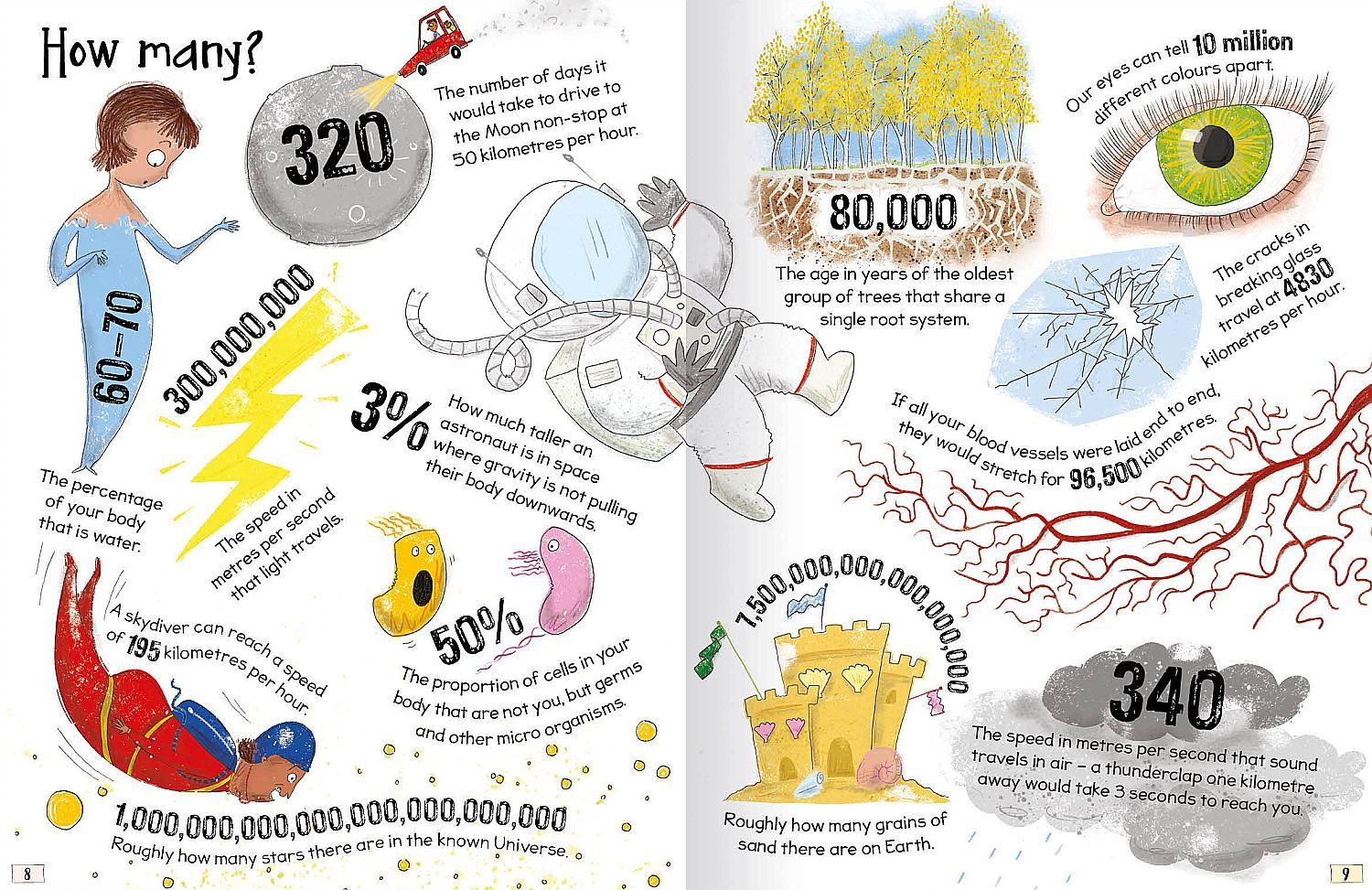 Curious Questions and Answers About Science (Miles Kelly) | Anne Rooney ...