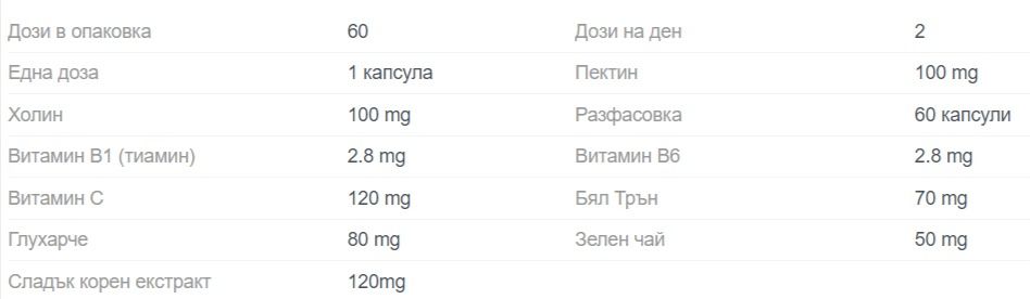 Detox, 60 капсули, LF Formula | Ozone.bg