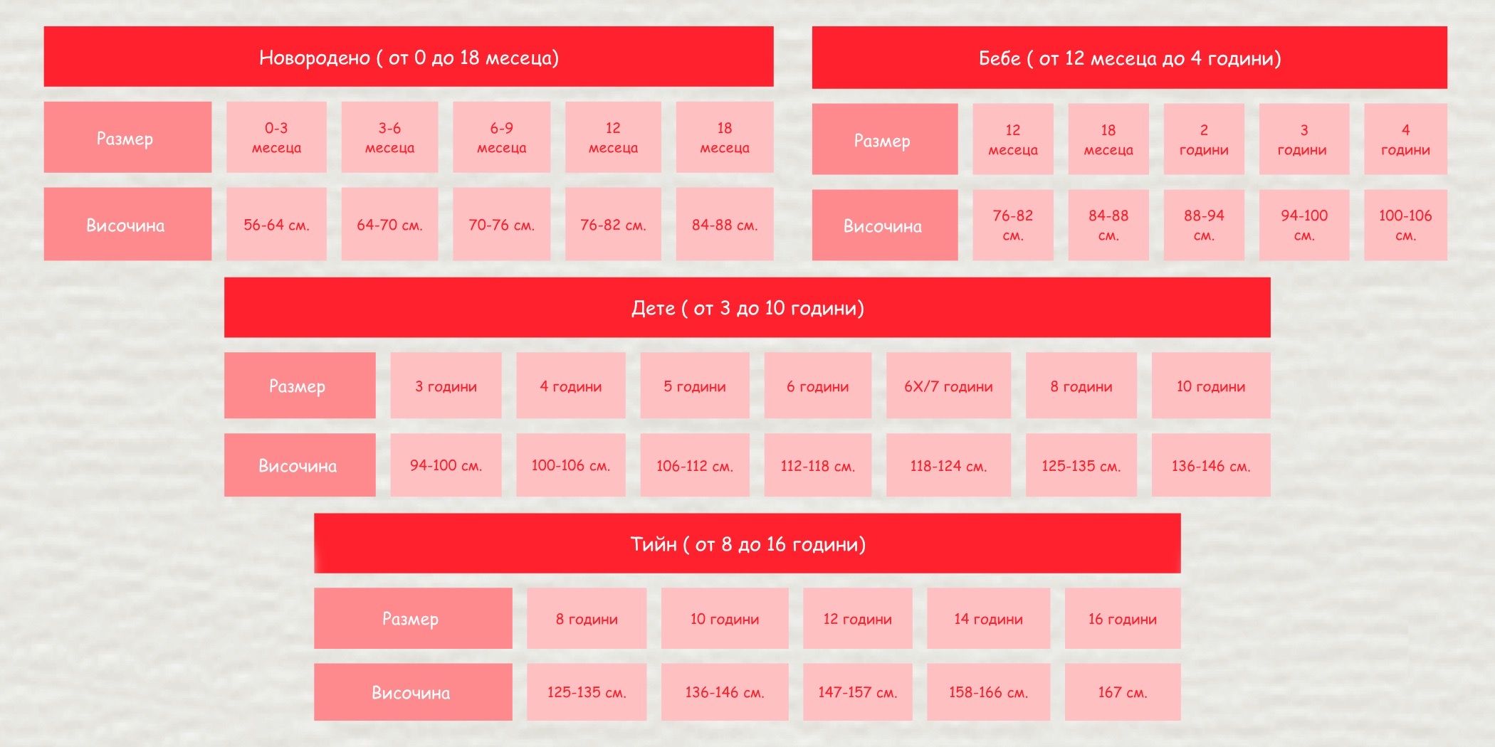 Детско яке с качулка Guess - С големи джобове, оранжево, 10 г | Добра ...