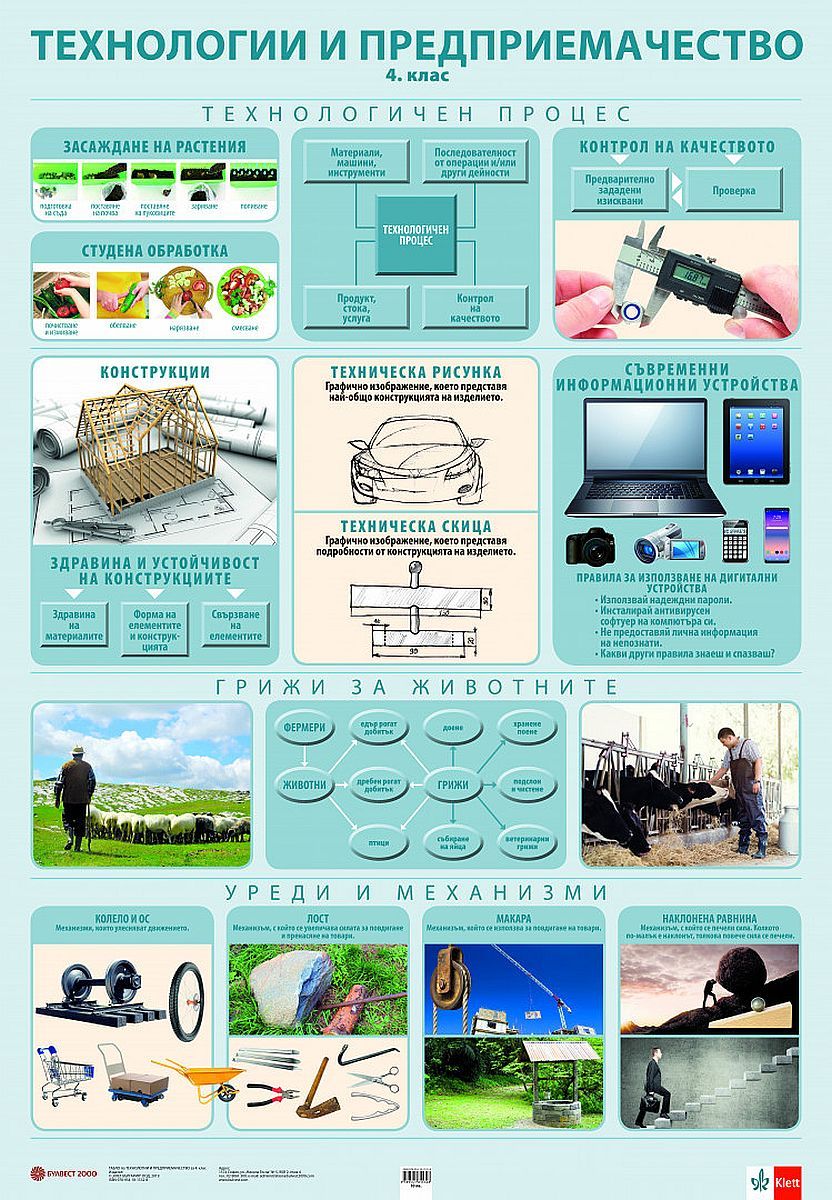 Двустранно табло по технологии и предприемачество за 4. клас. Учебна ...