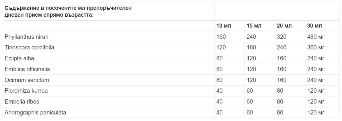 Esentin Kids Сироп, 100 ml, Sun Wave Pharma | Ozone.bg