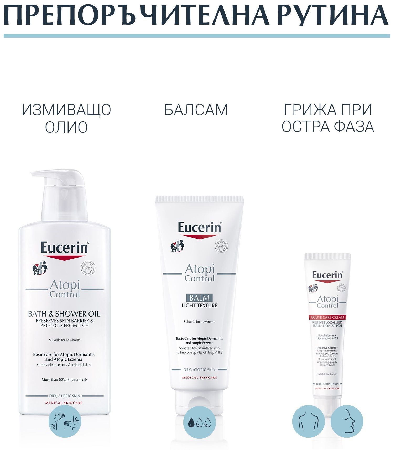 Eucerin Atopicontrol Kрем за ръце 75 Ml Ozone Bg