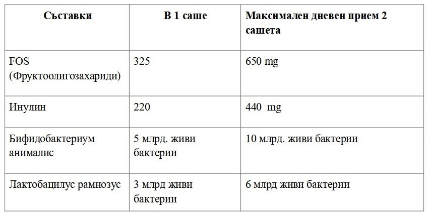 Flora 8 Пробиотик + Пребиотик с 8 млрд. живи бактерии, 6 сашета, Abo ...