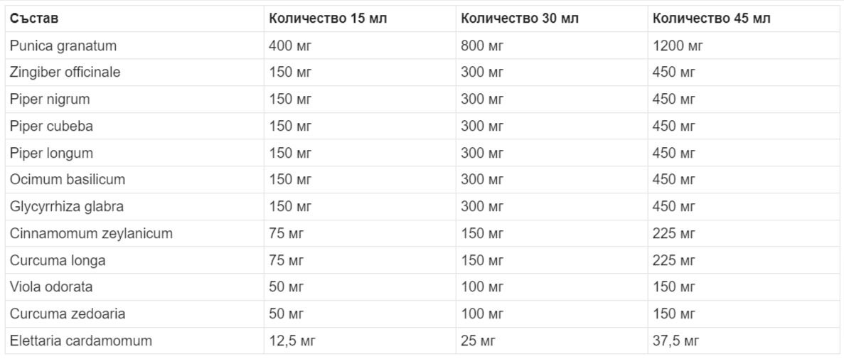 FluEnd Extreme Сироп, 150 ml, Sun Wave Pharma | Ozone.bg
