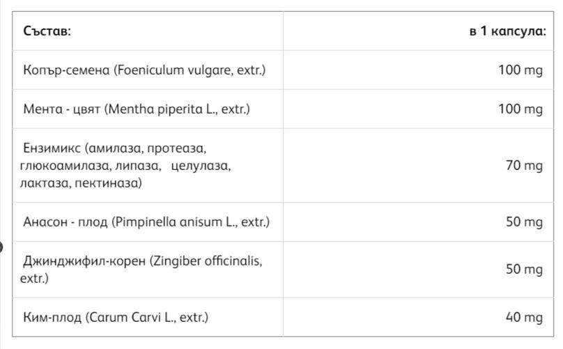 Гастрозон, 410 mg, 30 капсули, Zona Pharma | Ozone.bg