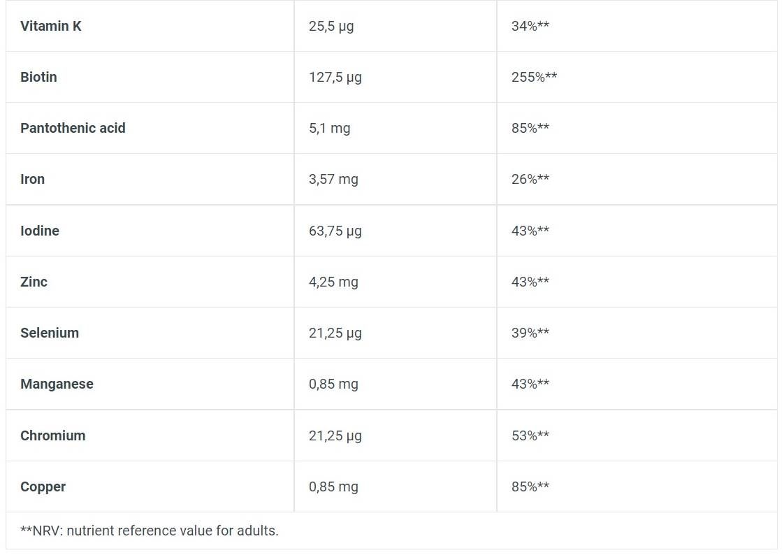 Vitamin Complex, 60 капсули, BioTech USA | Ozone.bg