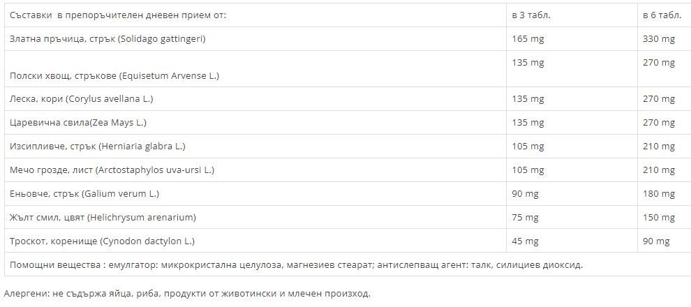 Хранителна добавка Herbmedica - Renofit, 100 таблетки | Ozone.bg