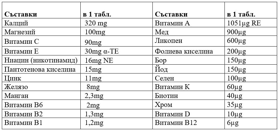 Multivitamins Men, 60 таблетки, LF Formula | Ozone.bg