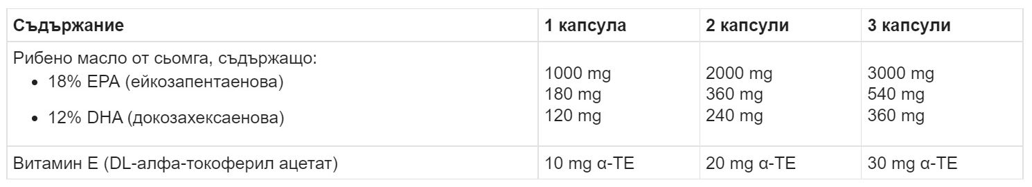 Омега-3, 1000 mg, 70 + 30 капсули, Fortex | Ozone.bg