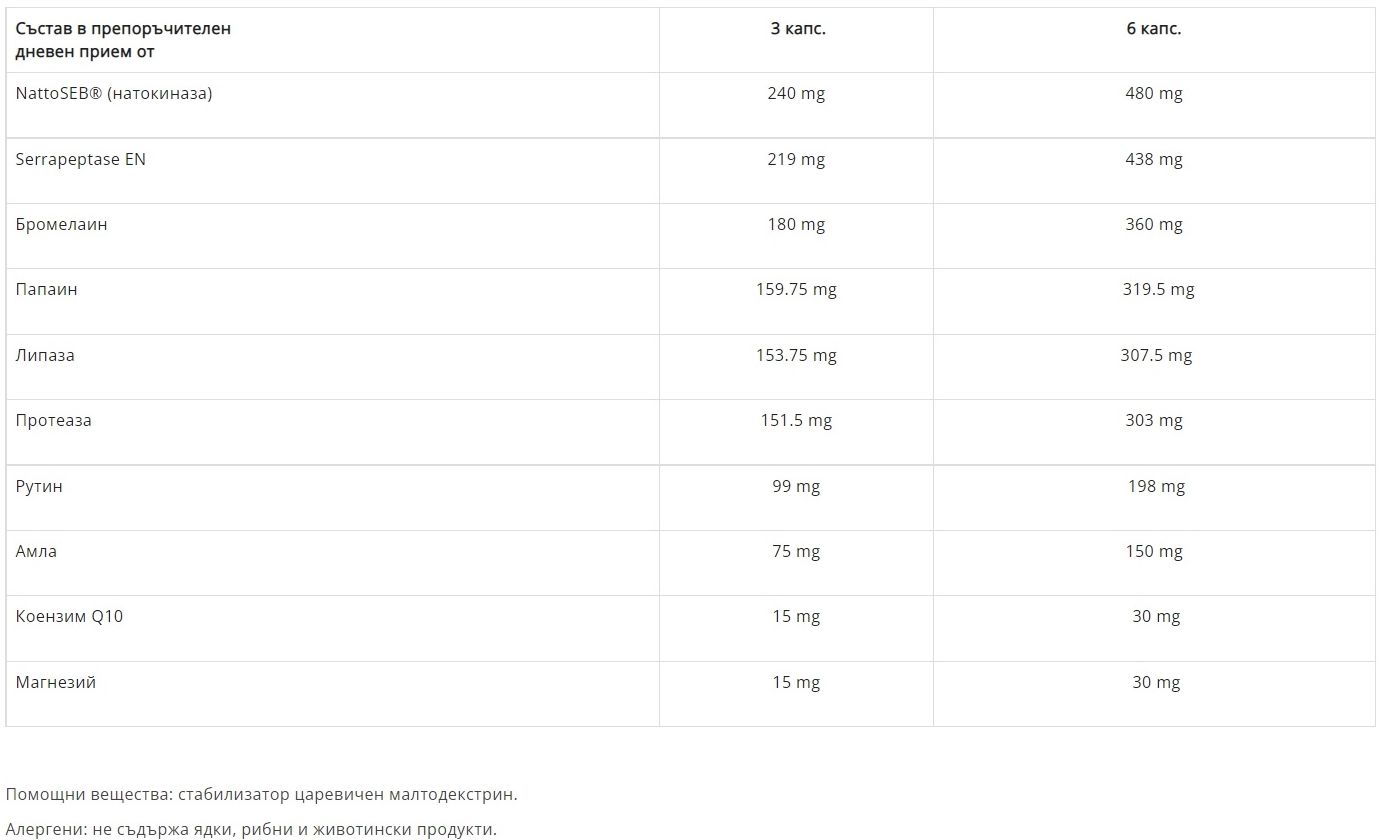 InflaZyme, 60 веге капсули, Herbamedica | Ozone.bg