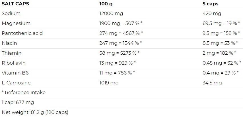 Salt Caps, 120 капсули, Nutrend | Ozone.bg