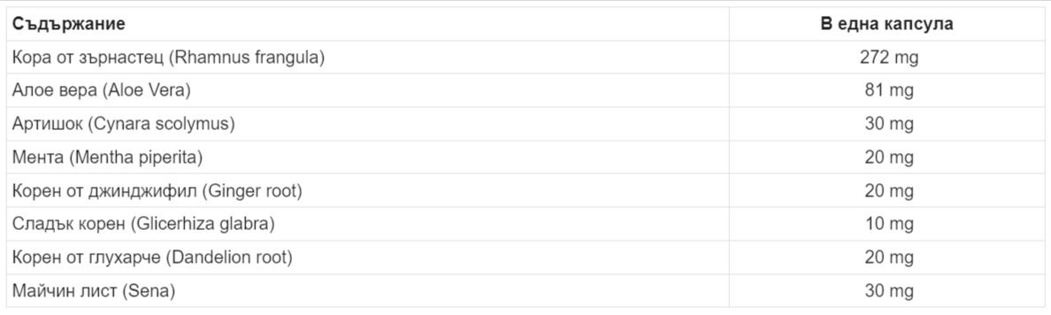 Alexa Forte, 30 капсули, Magnalabs | Ozone.bg