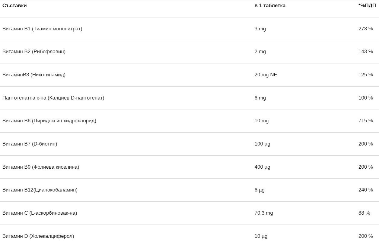 Vitamam, 30 таблетки, Abo Pharma | Ozone.bg