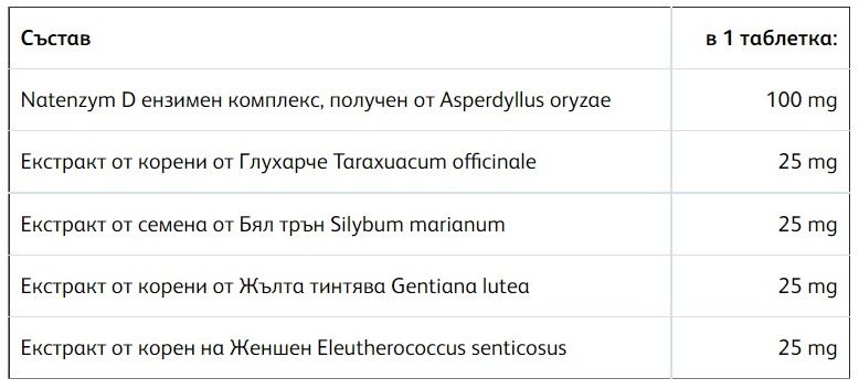 Gastroval Forte, 12 капсули, Valentis | Ozone.bg