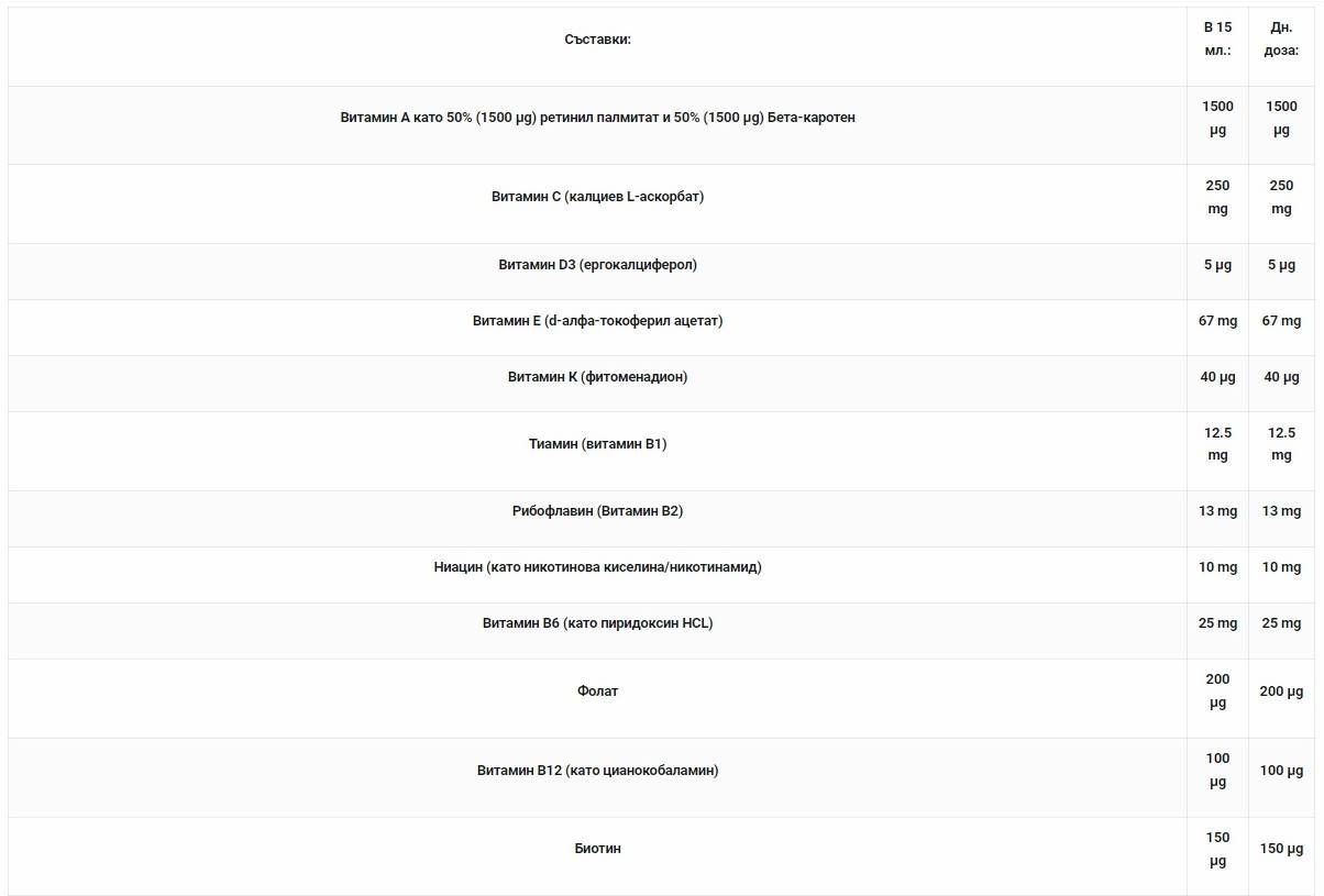 Alive Multivitamin Max Potency, цитрус, 900 ml, Nature's Way | Ozone.bg