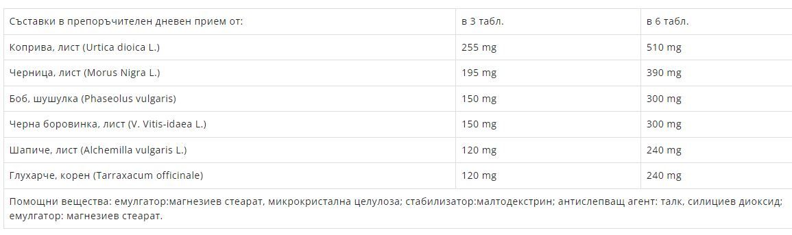 Diabex, 100 таблетки, Herbamedica | Ozone.bg