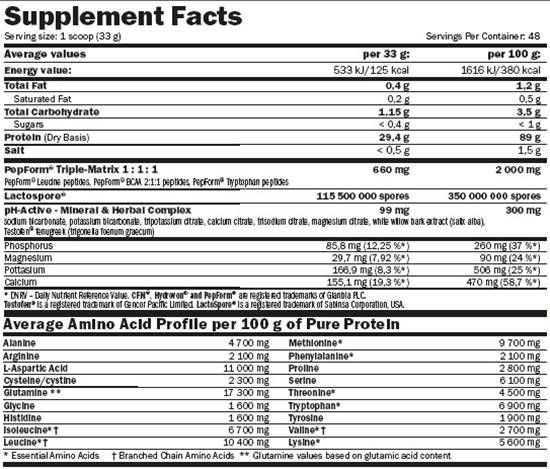 HydroPure Whey, двоен шоколад, 1600 g, Amix | Ozone.bg
