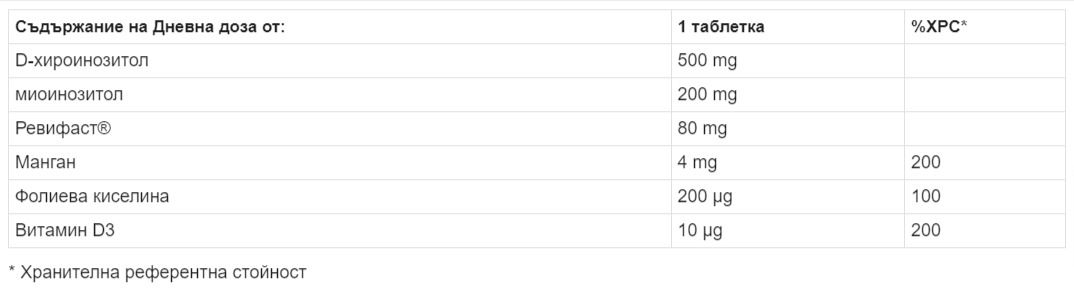 Inogynol, 20 таблетки, Ecopharm | Ozone.bg