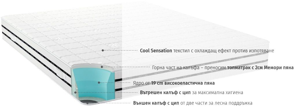 Матрак isleep - CoolComfort | Ozone.bg