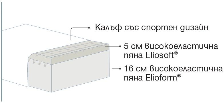 Матрак Magniflex - Magnistretch Sport | Ozone.bg