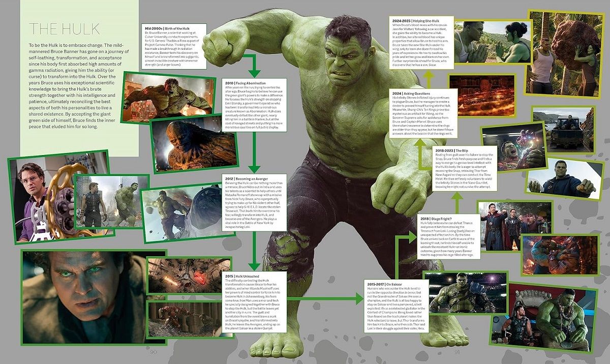 Marvel Studios. The Marvel Cinematic Universe: An Official Timeline ...
