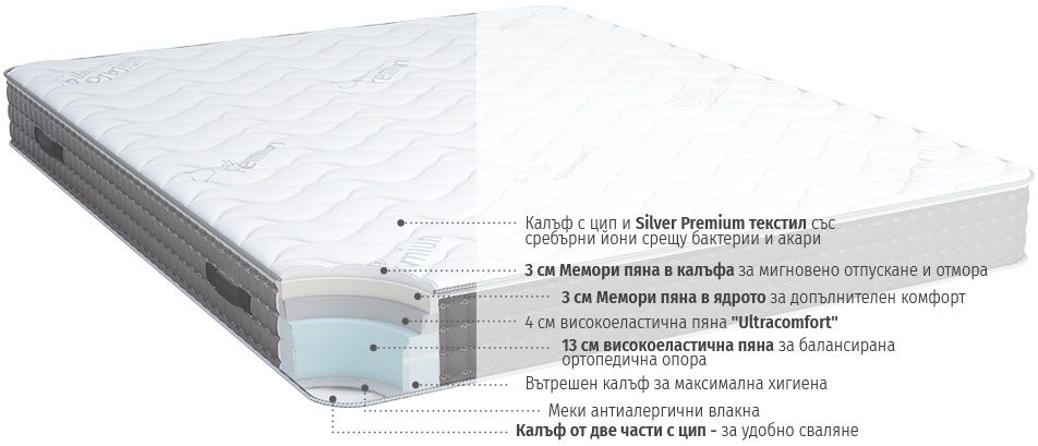 Матрак isleep - Silver Plus | Ozone.bg