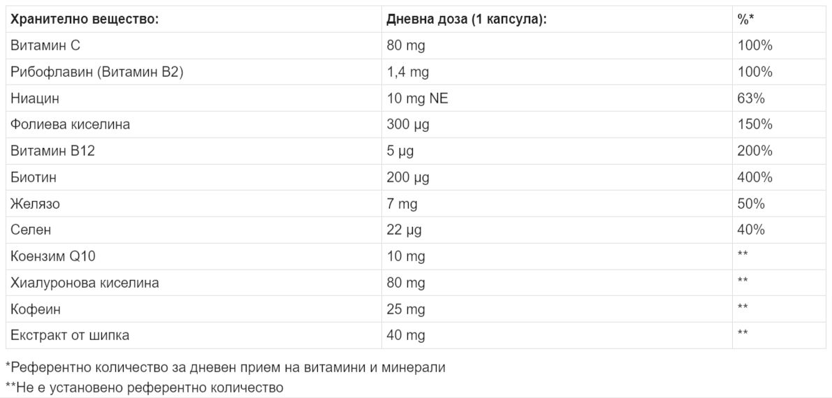 Merz Spezial Hydro Glow, 30 капсули | Ozone.bg