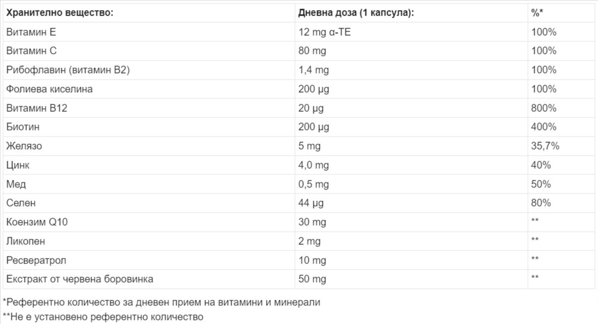 Merz Spezial Skin Energy, 30 капсули | Ozone.bg