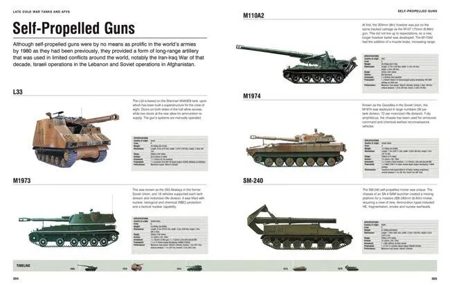Military Aircraft, Tanks and Warships (Visual Encyclopedia) | Дейвид ...