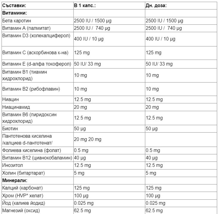 Multi Sure 50+ Мултивитамини за жени, 80 капсули, Webber Naturals ...