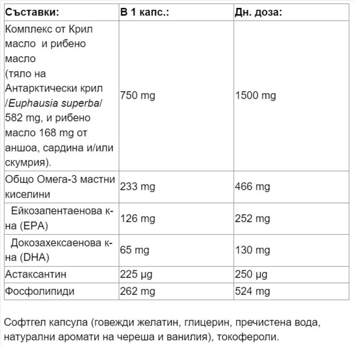 RoyalRed Krill Oil Plus, 120 софтгел капсули, Webber Naturals | Ozone.bg