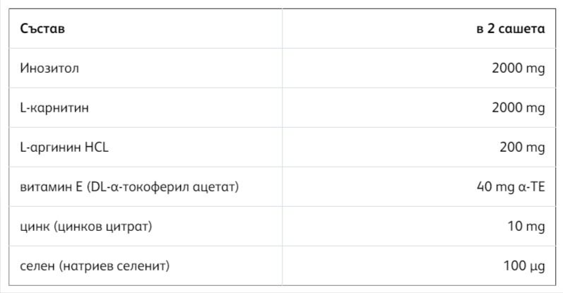 С-Мен, 30 сашета, Fortex | Ozone.bg